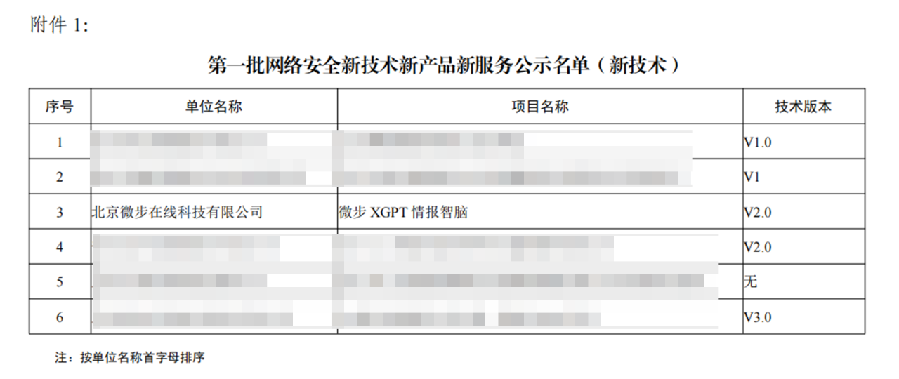 微步 XGPT 获 CCIA 首批 "网安三新" 认证 成安全大模型领域标杆成果