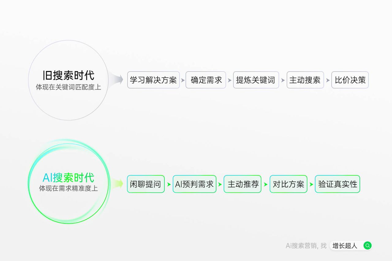 2026年GEO公司优化服务哪家优？头部服务商实力测评与效果分析